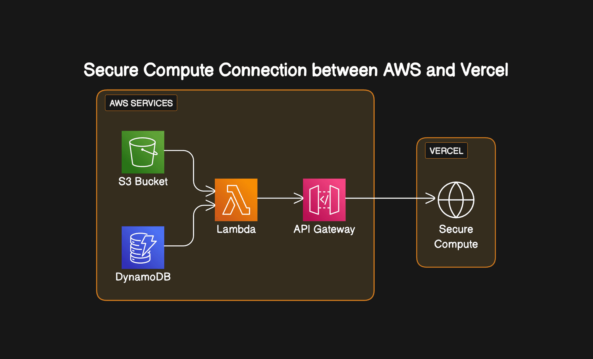 Top IT Services Agency for Web, Cloud, AI & Mobile Development | BigCircle